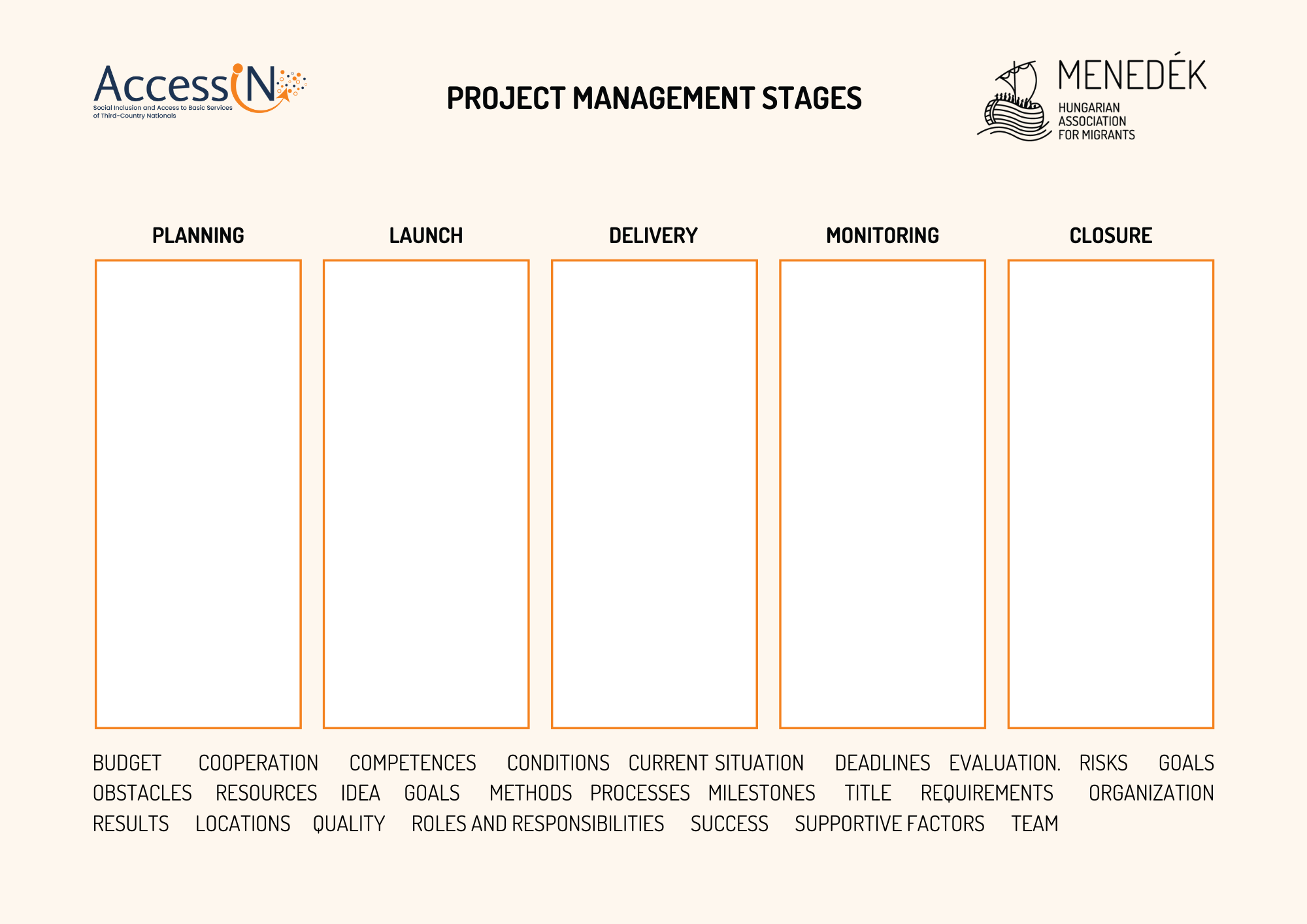 Project management stages | Menedék
